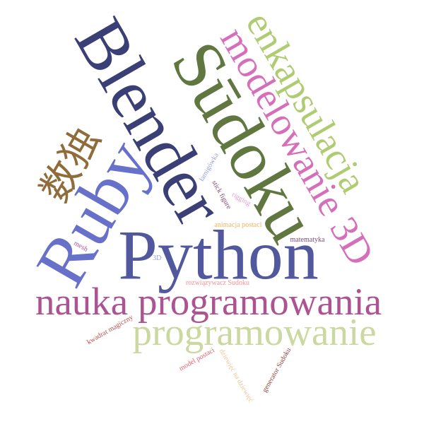 Nauka programowania dla dzieci i młodzieży - CoderDojo Gliwice - 2019-05 - Web Development in ...